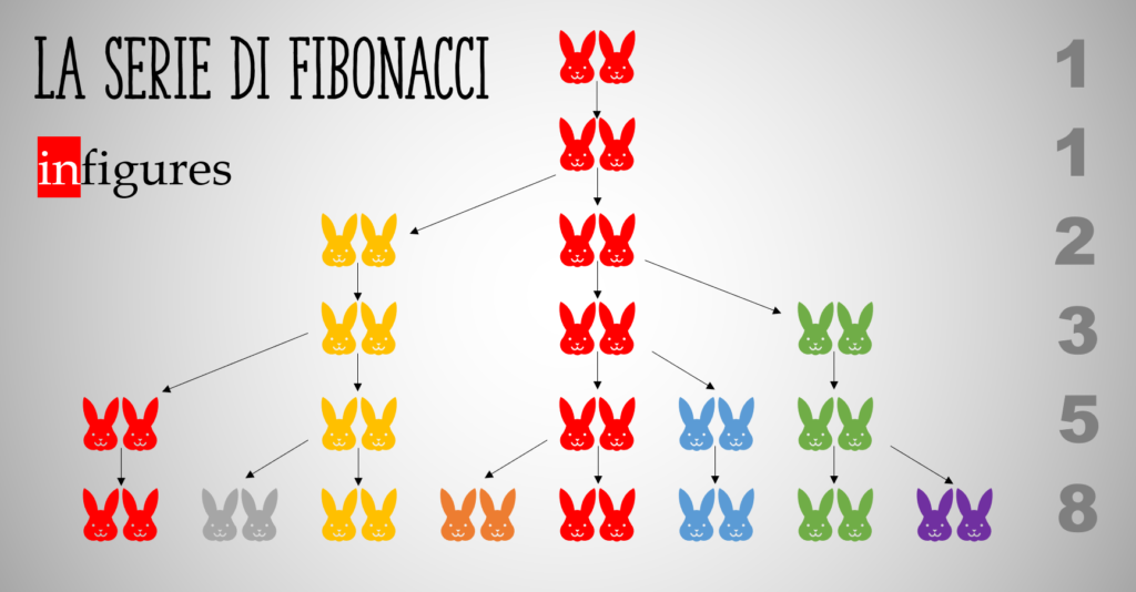 C’era una volta un re… – infigures