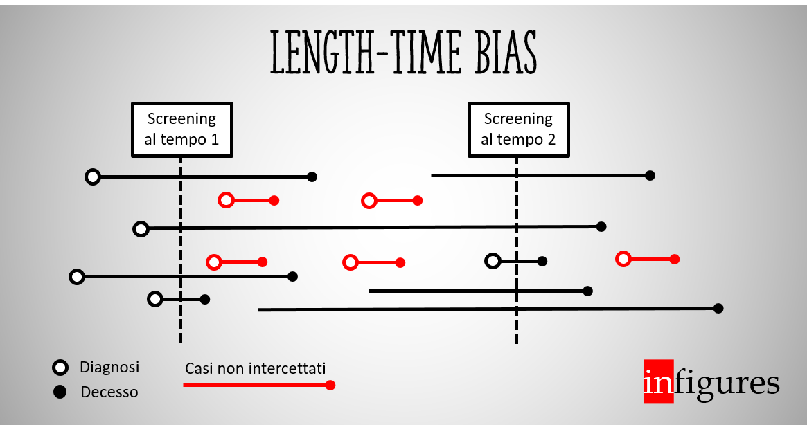 Questioni di sopravvivenza – infigures